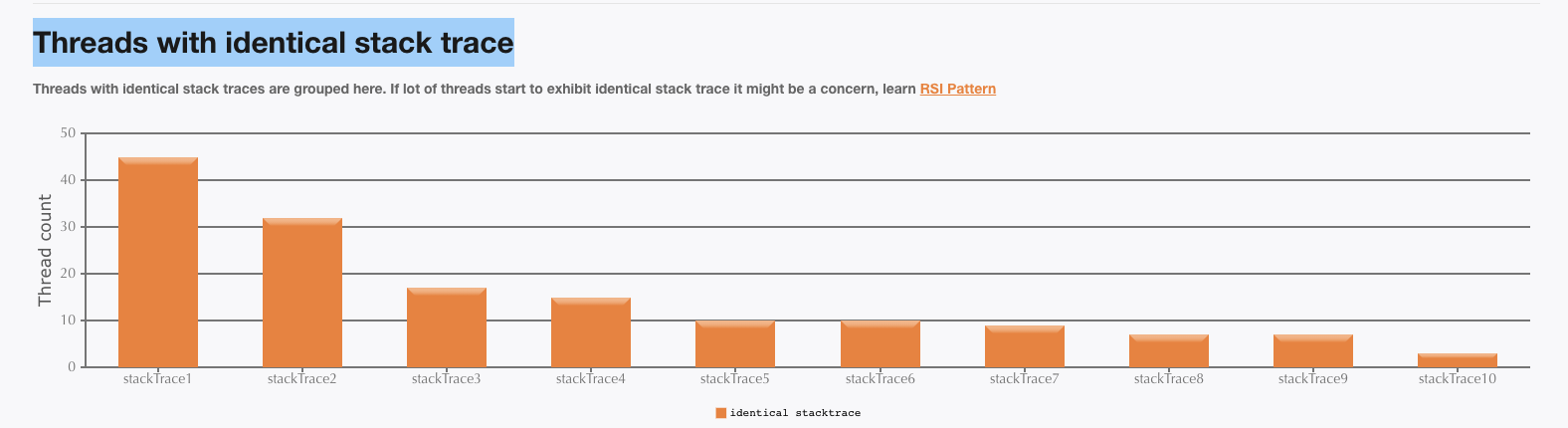 [JVM]dump分析工具_fastthread.io-CSDN博客