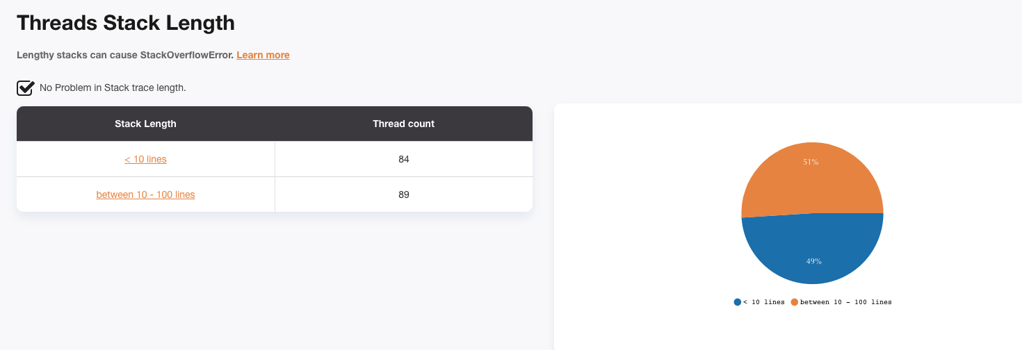 [JVM]dump分析工具_fastthread.io-CSDN博客