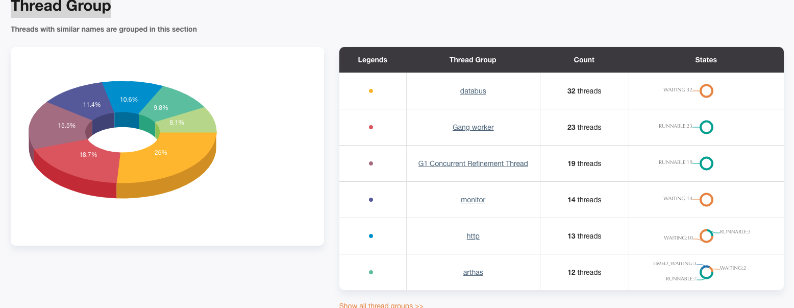 [JVM]dump分析工具_fastthread.io-CSDN博客