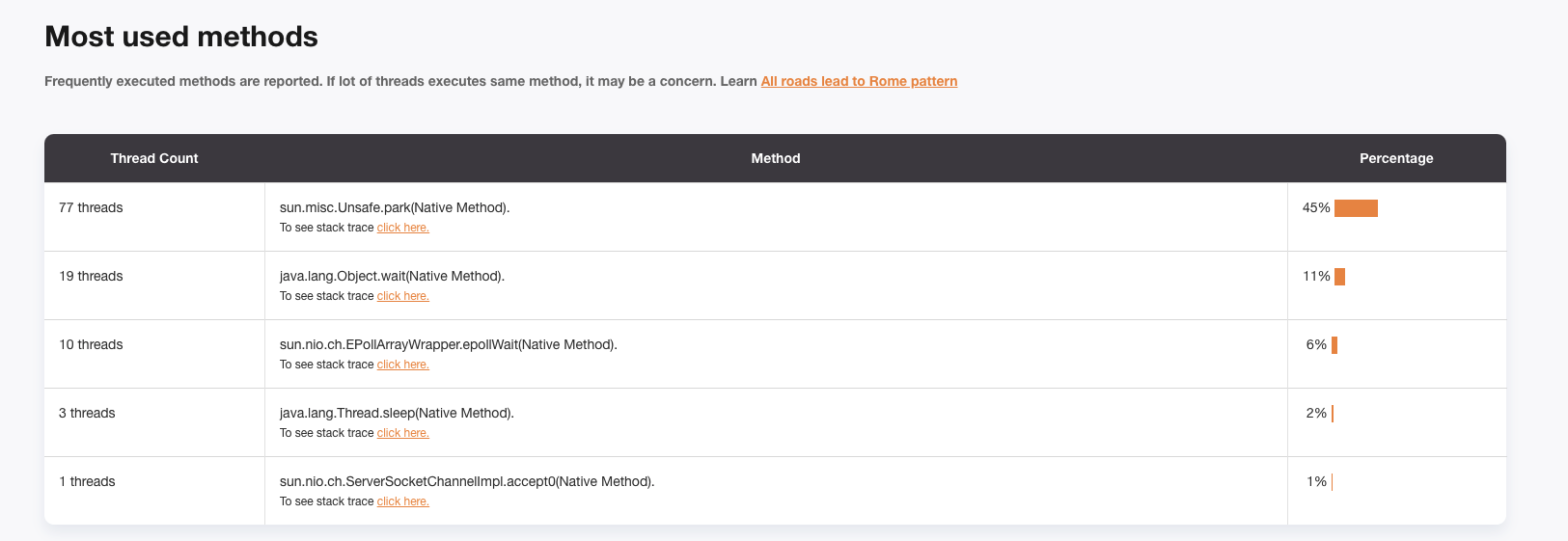 [JVM]dump分析工具_fastthread.io-CSDN博客