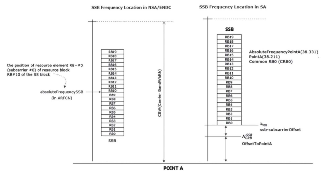 5G NR SSB 学习_nr中的ssb-CSDN博客