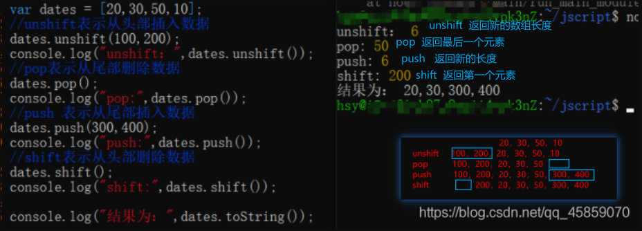 Javascript中的shift() 、unshift() 和 pop()、push()区别_shift unshift-CSDN博客
