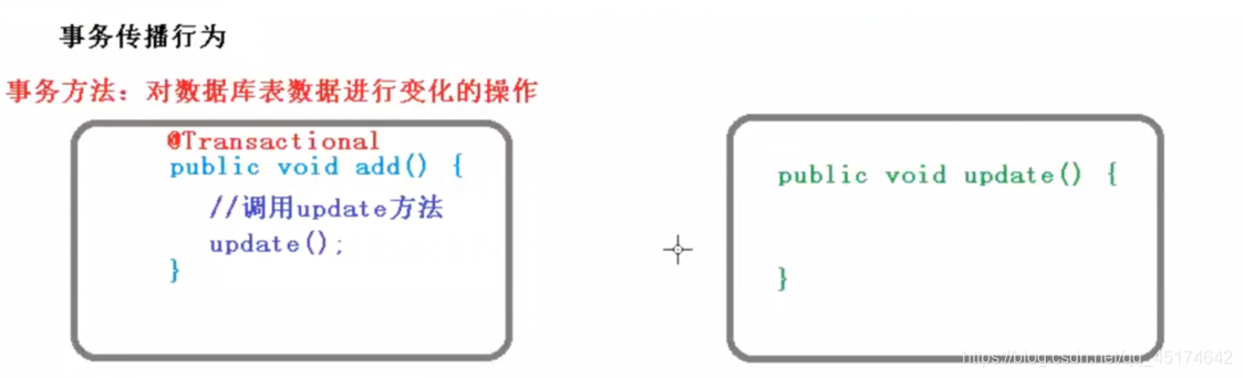 Spring事务注解 Transactional参数详解 Spring Transactional 参数 Csdn博客