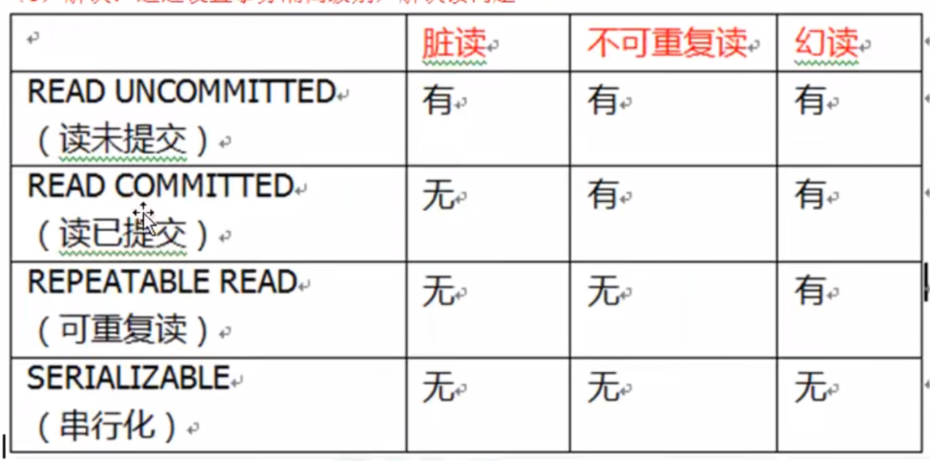 spring事务注解@Transactional参数详解_spring transactional 参数-CSDN博客