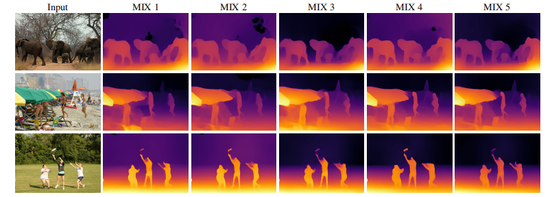 Towards Robust Monocular Depth Estimation:Mixing Datasets for Zero-shot ...