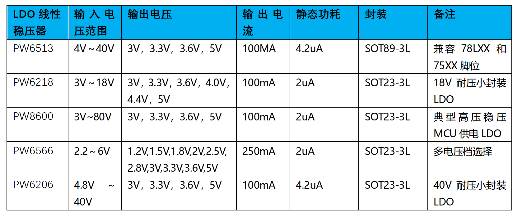 HT50，贴片三极管，HT50芯片规格书_ht50三端稳压-CSDN博客
