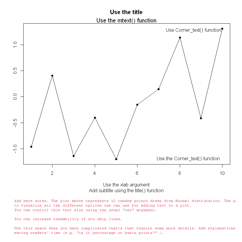 R语言在可视化图像中添加文本(Adding Text to plot)_r语言plot函数增加文本-CSDN博客