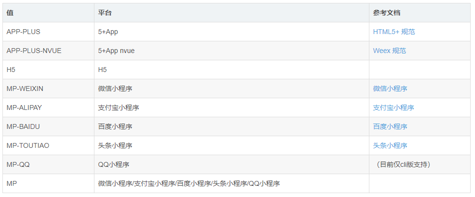 uniapp中的“条件编译”：#ifdef详细解释_uniapp #ifdef-CSDN博客