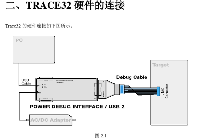 找到一个TRACE32-ICD使用说明解除了不少疑惑_trace32硬件识别-CSDN博客