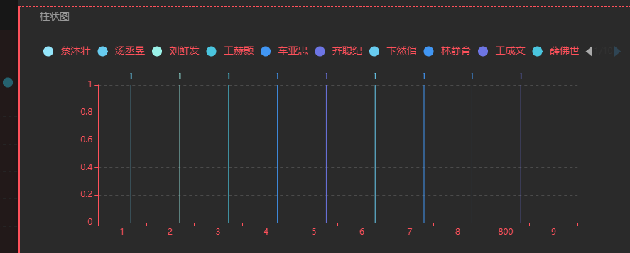 Echarts图表如何解决legend数量过大导致遮挡图表_echarts中lengend遮挡x轴数据-CSDN博客