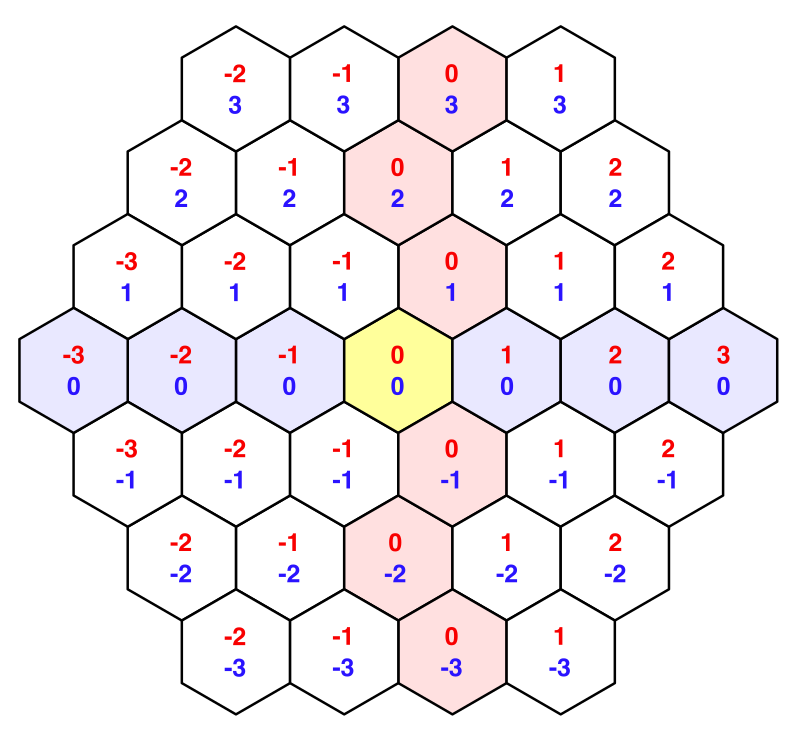 [Catlike Coding][Hex Map 1] 创建六边形网格_六边形网格剖分-CSDN博客