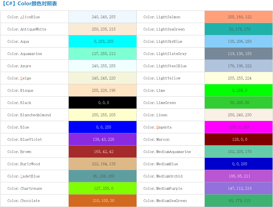 C#--color颜色对照表_c#treeview里color有哪些颜色-CSDN博客