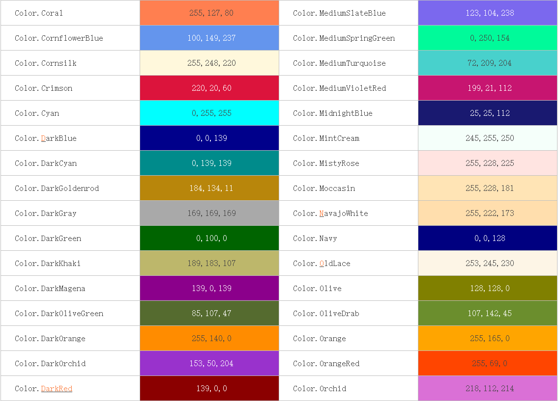 C#--color颜色对照表_c#treeview里color有哪些颜色-CSDN博客