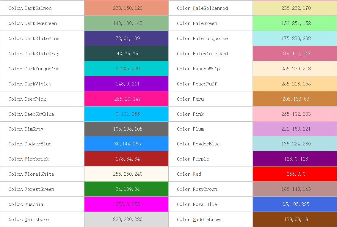 C#--color颜色对照表_c#treeview里color有哪些颜色-CSDN博客