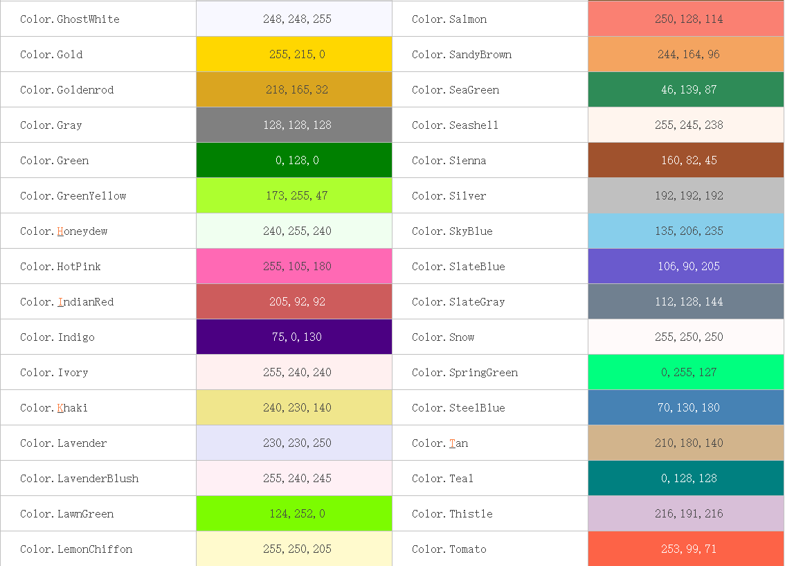 C#--color颜色对照表_c#treeview里color有哪些颜色-CSDN博客