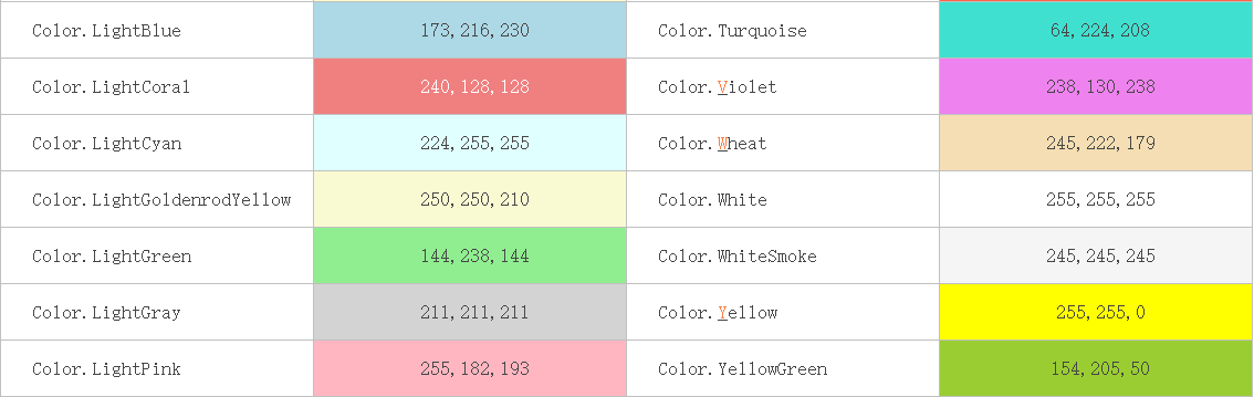 C#--color颜色对照表_c#treeview里color有哪些颜色-CSDN博客