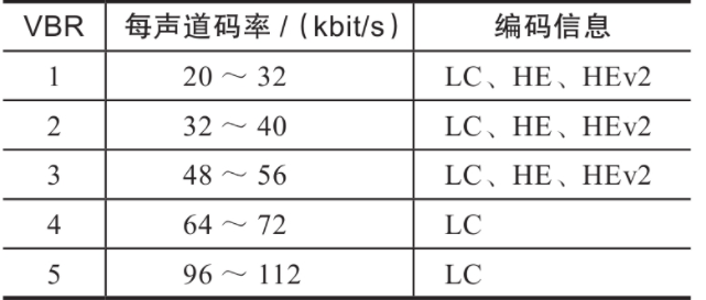 FFMpeg输出AAC_ffmpeg aac编码-CSDN博客