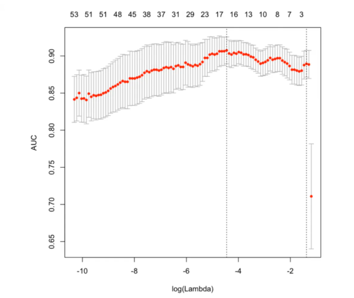 sklearn基于make_scorer函数为Logistic模型构建自定义损失函数并可视化误差图(lambda selection)和系数图（trace plot）+代码实战_sklearn ...