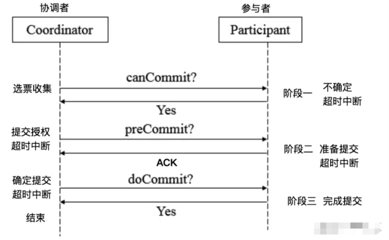 分布式理论（二）_软状态 赢状态-CSDN博客