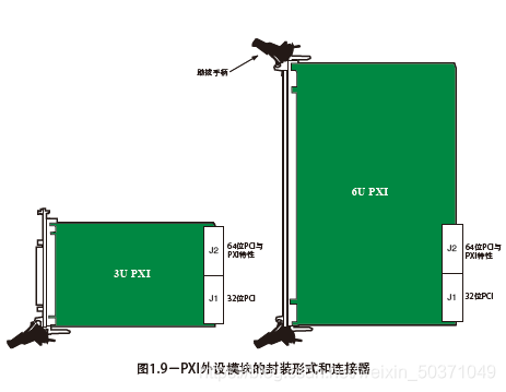 PXI板卡的封装和接口形式以及PXI系统插槽_pxi接口-CSDN博客