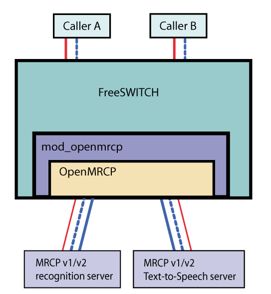 MRCP协议简介-CSDN博客