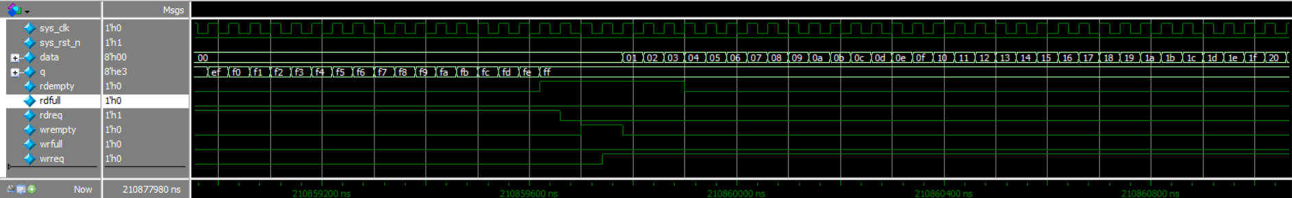FPGA笔记7——FIFO读写实验_fifo读空了以后读出来的是什么-CSDN博客