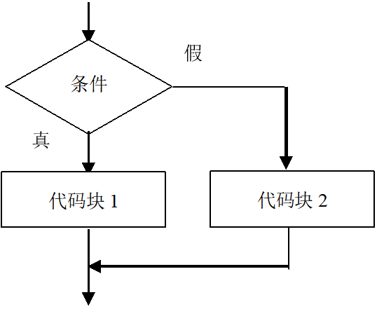 Java程序设计基础——选择结构（if双分支）java怎么输出两个esle Csdn博客 