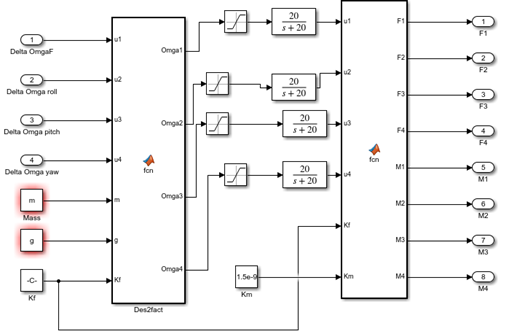 用Simulink 6DOF模型实现四旋翼无人机悬停控制仿真-CSDN博客