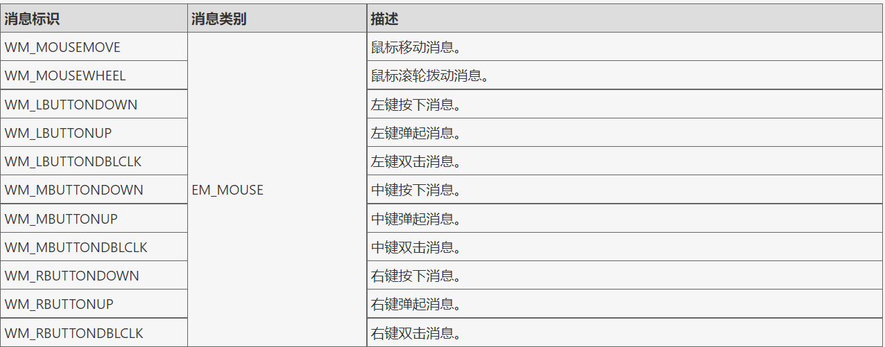 关于esayx中GetMouseMsg()函数以不可用，只能用getmessage（）有关getmessage（）函数的用法。_未定义标识符“getmousemsg-CSDN博客