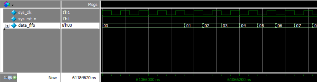 FPGA笔记7——FIFO读写实验_fifo读空了以后读出来的是什么-CSDN博客