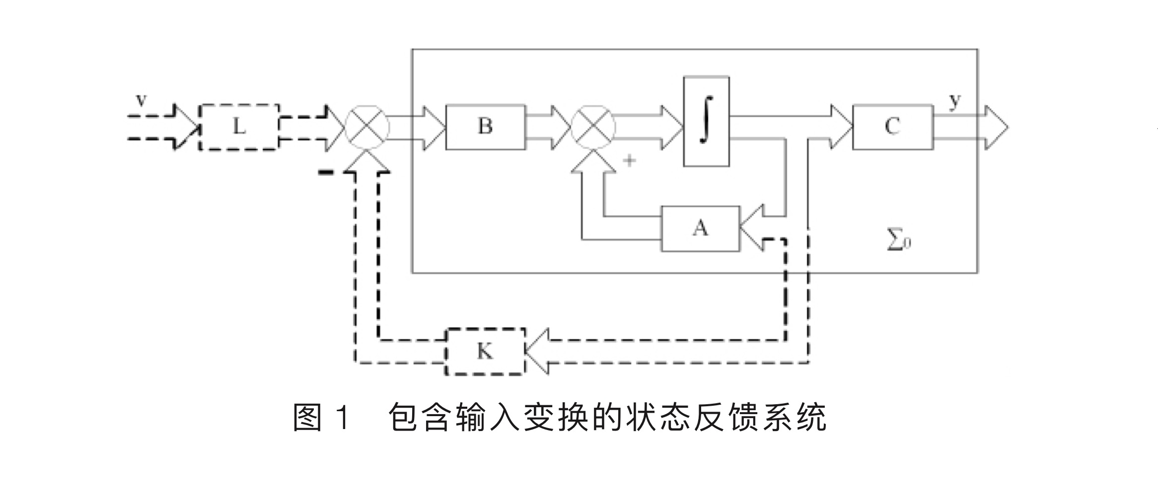 线性MIMO系统的动态解耦--张丹-CSDN博客