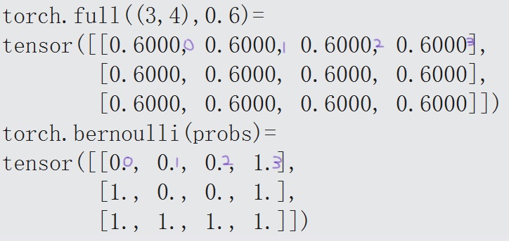 PyTorch学习——第三章（上）_userwarning: matmul8bitlt: inputs will be cast fro-CSDN博客