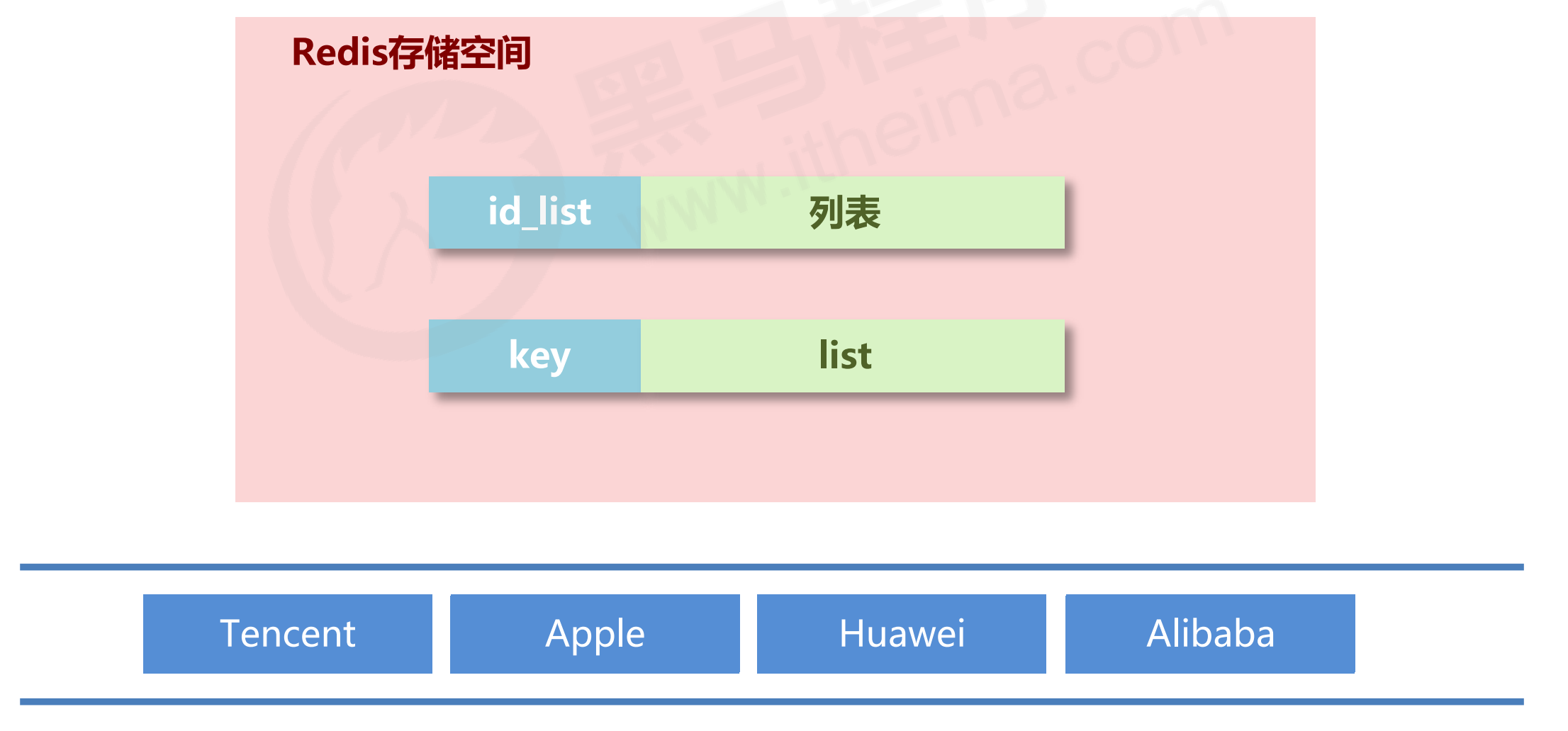 redis系列（四）——Redis数据存储list&set&sorted_set_redis 顺序存储-CSDN博客