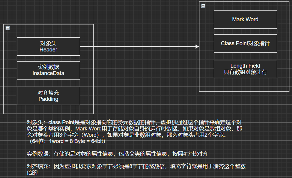 Synchronized实现原理及锁优化，具体是jdk哪个版本做了什么优化？_不同jdk版本下,synchronized的差异-CSDN博客