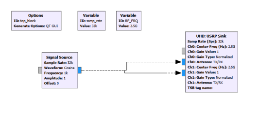 天嵌通途B210和USRP B210性能对比实验_tqtt b210-CSDN博客