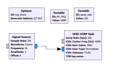 天嵌通途B210和USRP B210性能对比实验_tqtt b210-CSDN博客