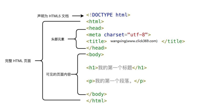 HTML-1_html1初期功能-CSDN博客