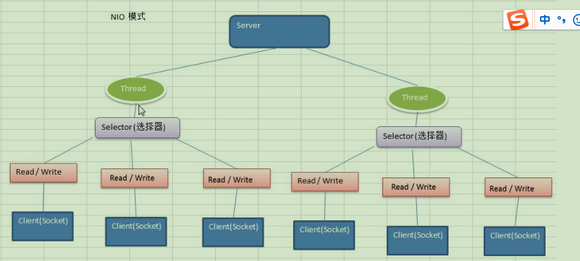 二、JAVA BIO 编程_bio程序-CSDN博客