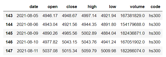 python 调用tushare接口获取k线股票数据_tushare查看k线-CSDN博客