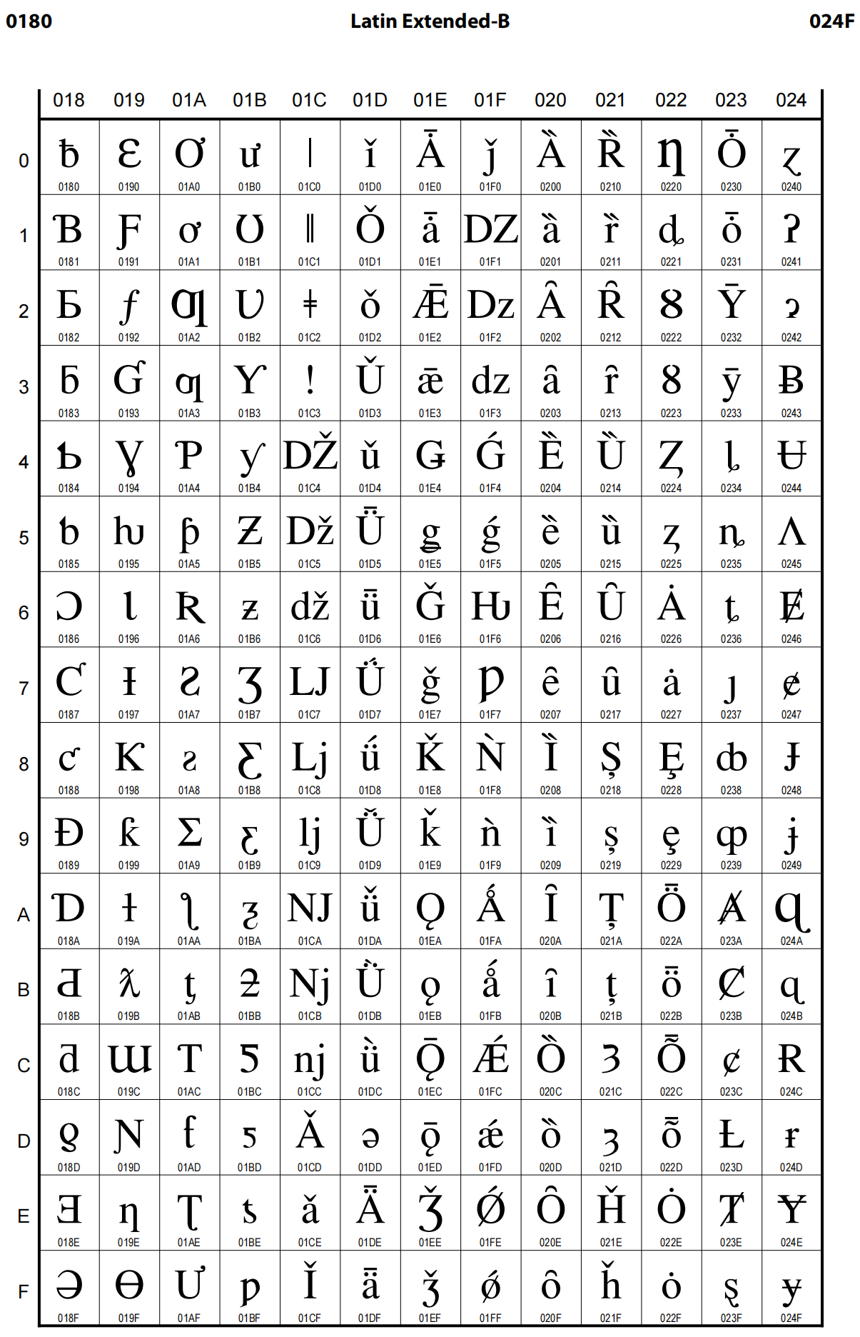 050_Unicode字符官方标准一_封闭式cjk文字和月份-CSDN博客