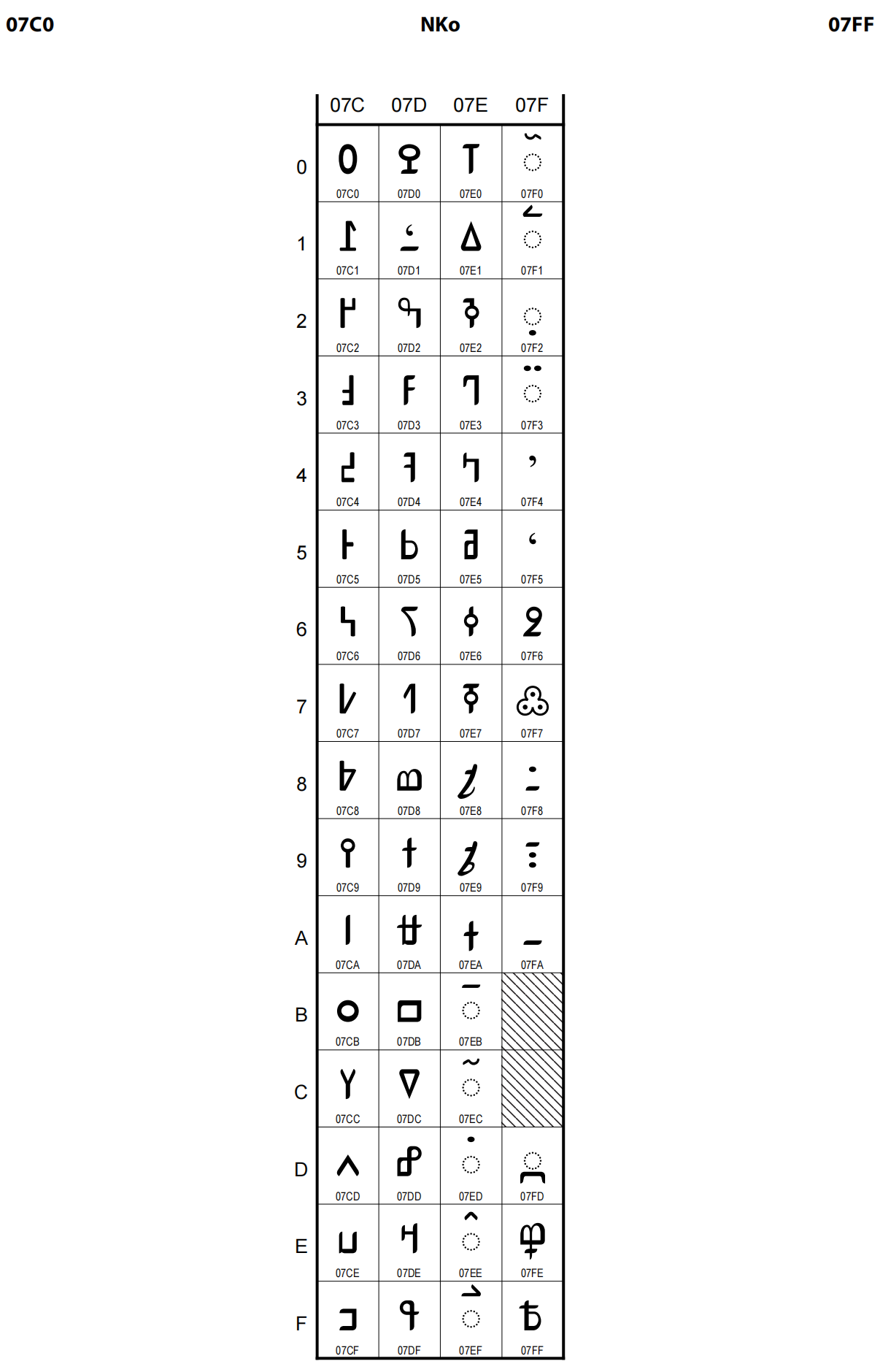 050_Unicode字符官方标准一_封闭式cjk文字和月份-CSDN博客