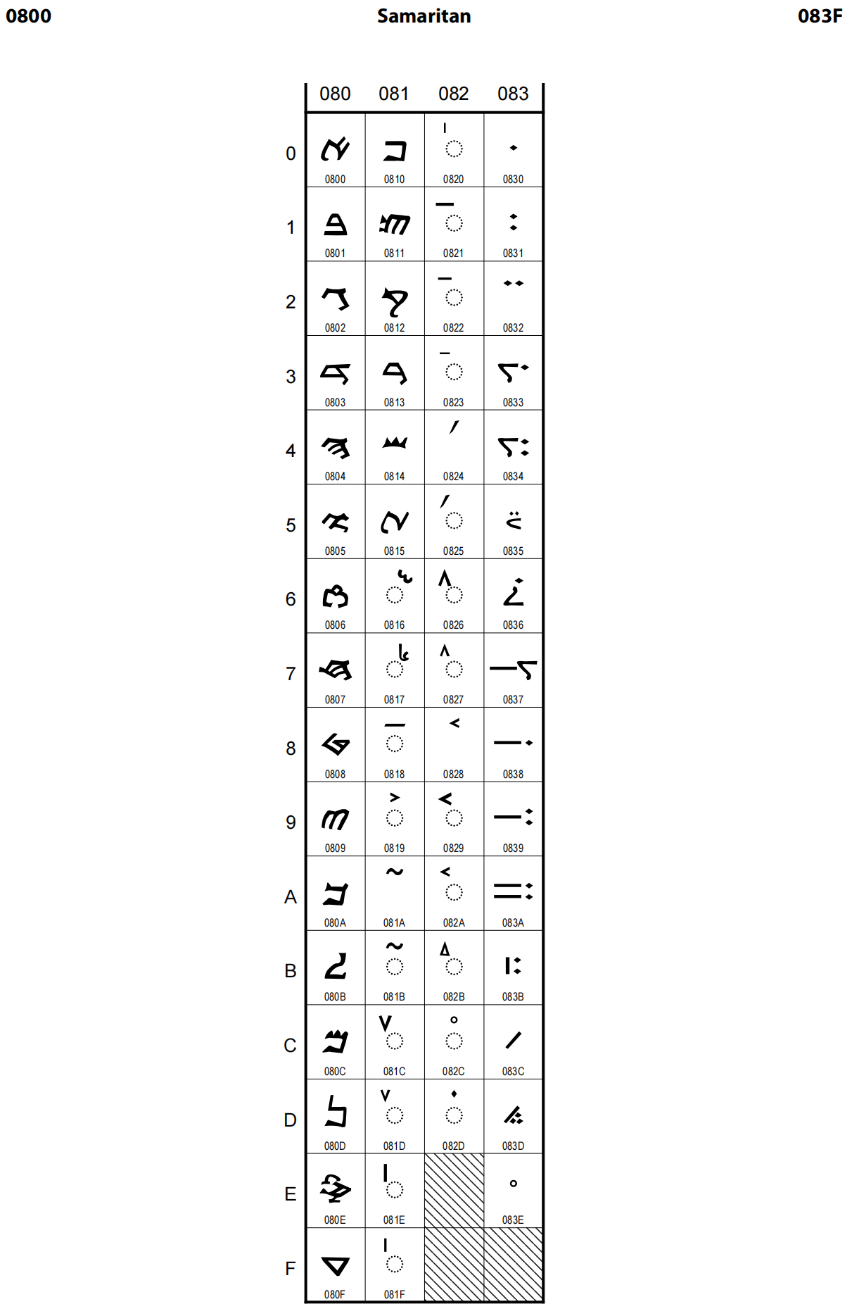050_Unicode字符官方标准一_封闭式cjk文字和月份-CSDN博客