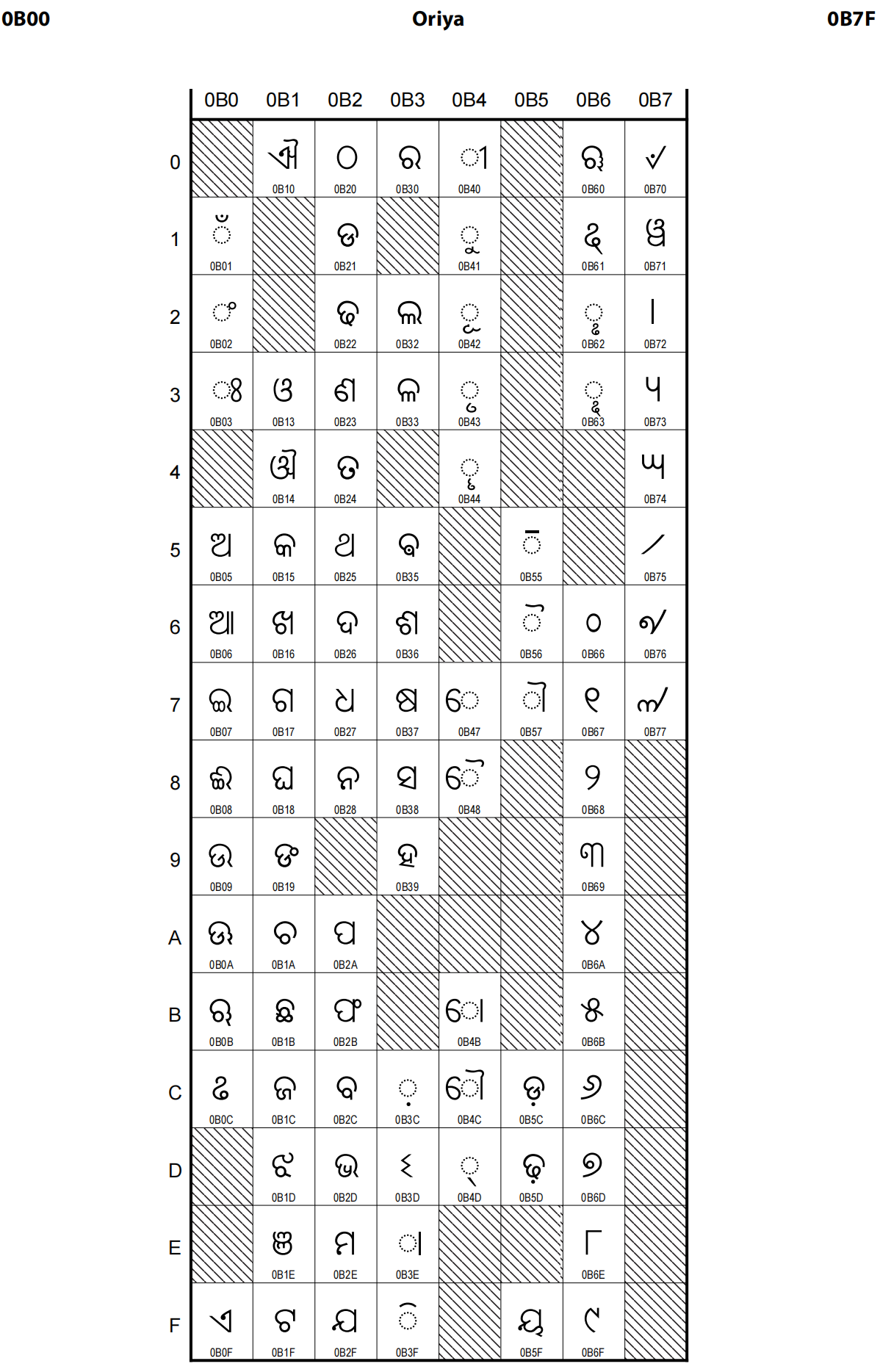 050_Unicode字符官方标准一_封闭式cjk文字和月份-CSDN博客