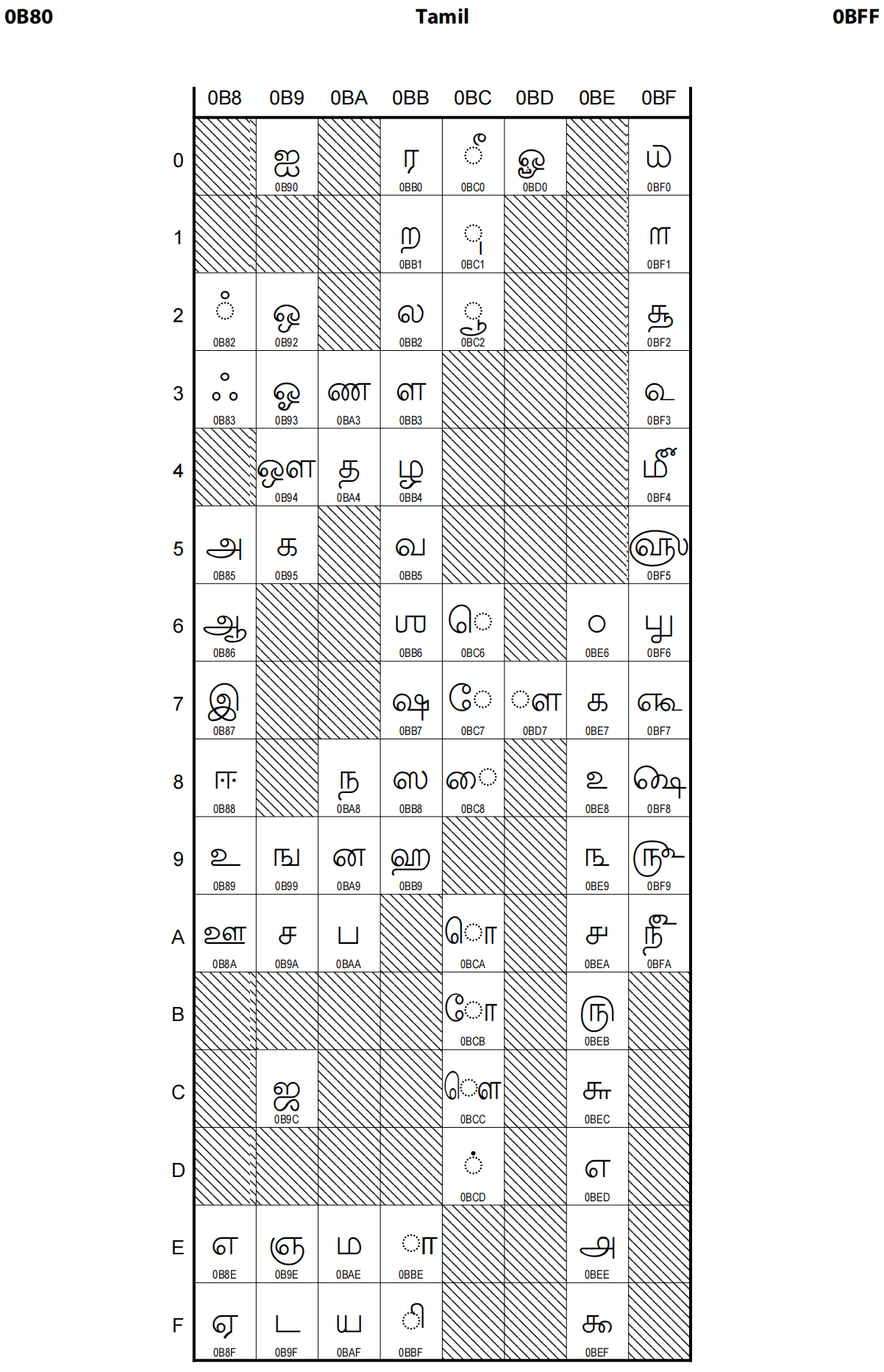 050_Unicode字符官方标准一_封闭式cjk文字和月份-CSDN博客