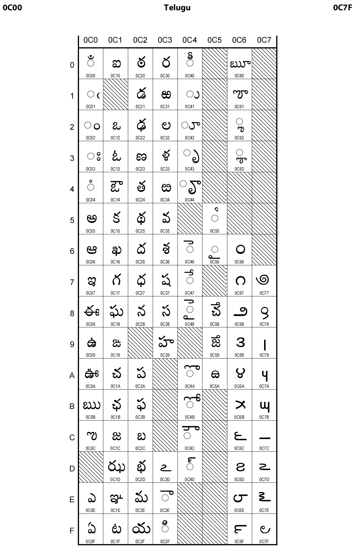 050_Unicode字符官方标准一_封闭式cjk文字和月份-CSDN博客