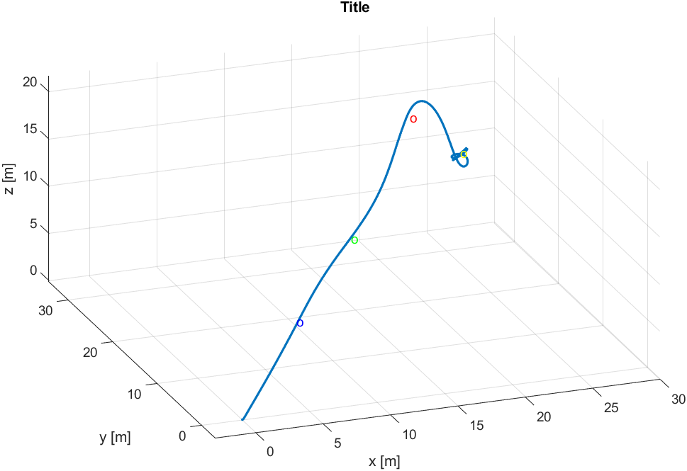用Simulink 6DOF模型实现四旋翼无人机悬停控制仿真-CSDN博客