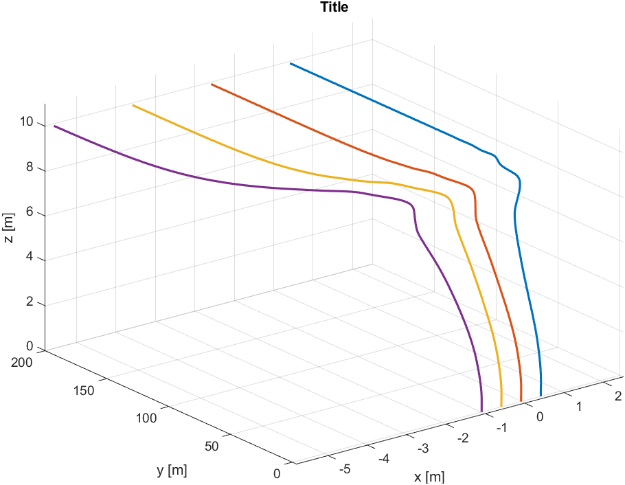 用Simulink 6DOF模型实现四旋翼无人机悬停控制仿真-CSDN博客