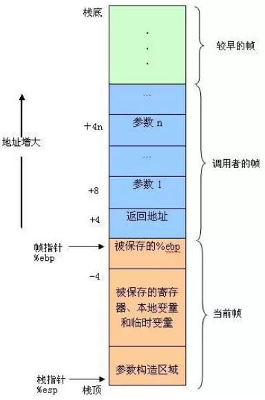 CSAPP实验三：缓冲区溢出炸弹（Buflab）-CSDN博客