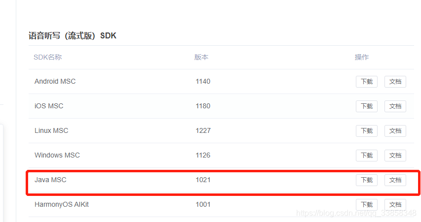 Java利用科大讯飞sdk实现语音转文字的功能语音转文字sdk Csdn博客