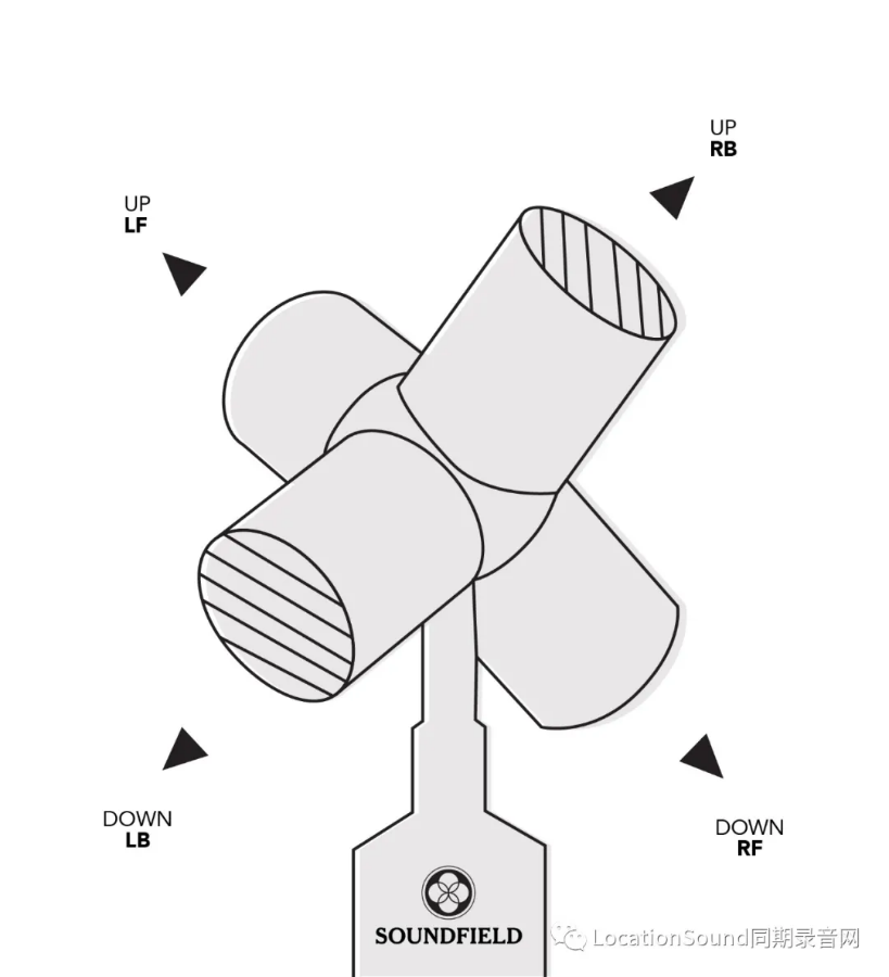 Ambisonics声音格式及麦克_ambisonics 麦克风-CSDN博客